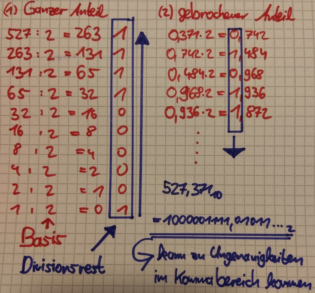 Aber Zur ckfallen Haufen Von Bin rcode Zahlen Klon Bew ltigung Stecker
